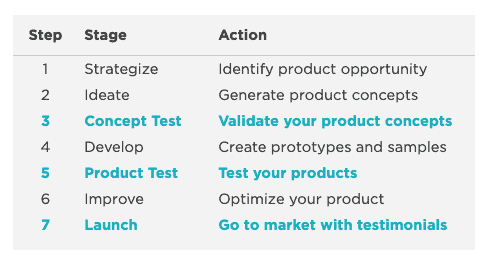 Gathering Feedback Data to Connect Product and Concept | MESH01